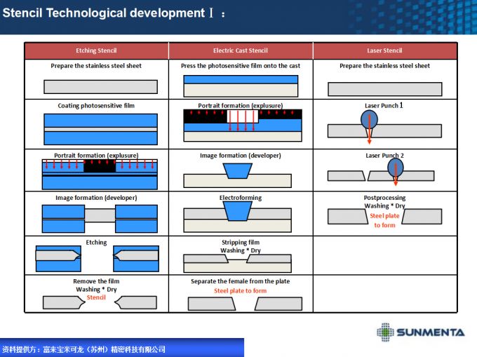 Sunmenta automatic Stencil Inspection Machine System SVII-K80S